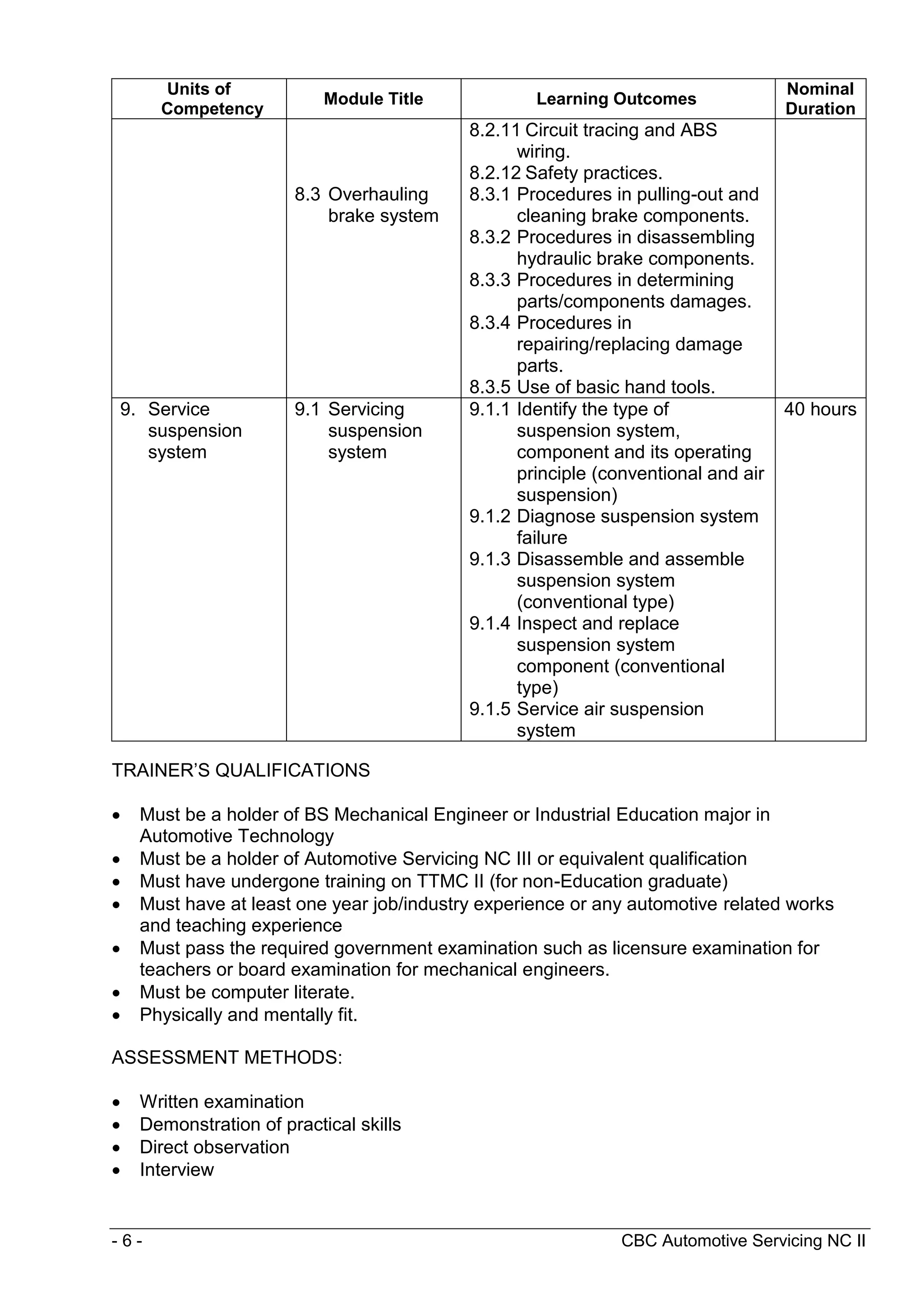 CBC Automotive Servicing NC II | DOCX