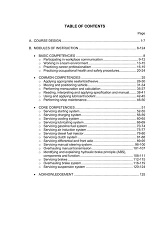 CBC Automotive Servicing NC II | DOCX