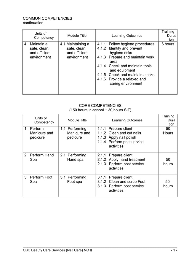 TLE MODULE | DOC | Nail Care | Beauty