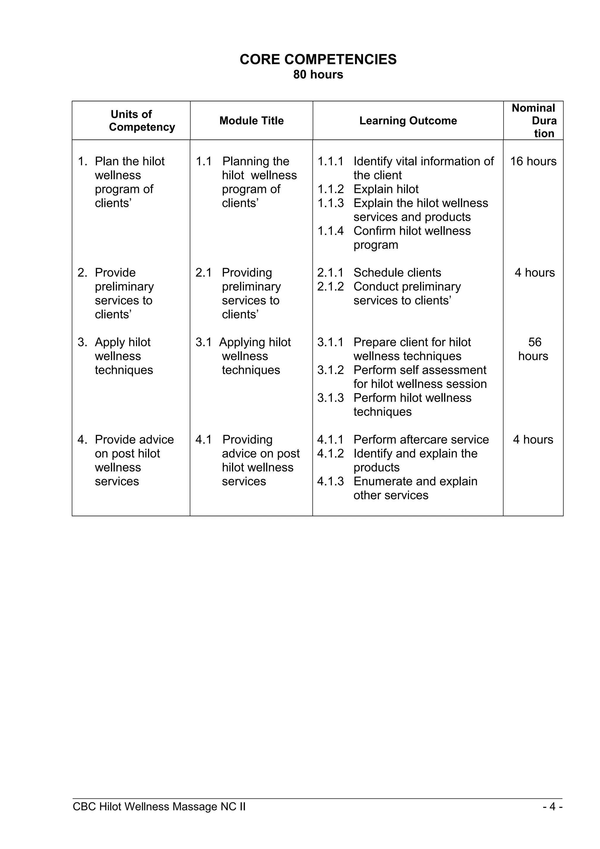 Cbc hilot-(wellness-massage)-nc-ii | DOC