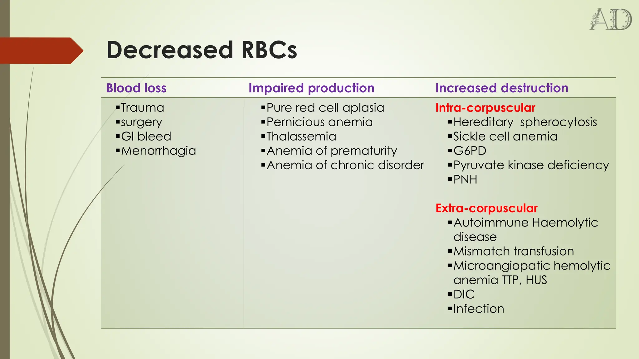 complete blood count analysis and blood disease investigation | PDF