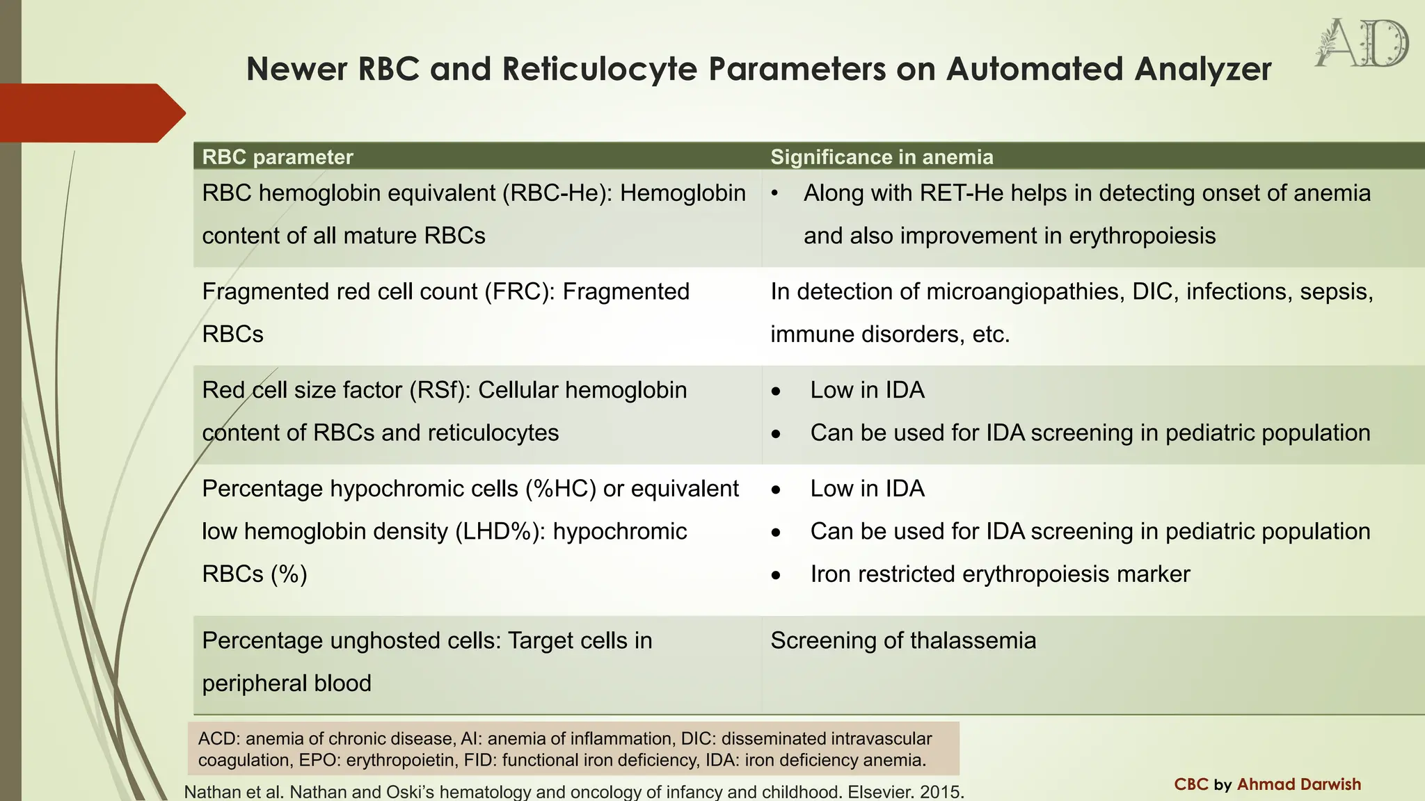 complete blood count analysis and blood disease investigation | PDF