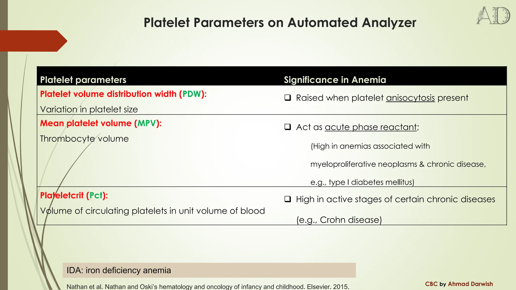 complete blood count analysis and blood disease investigation | PDF