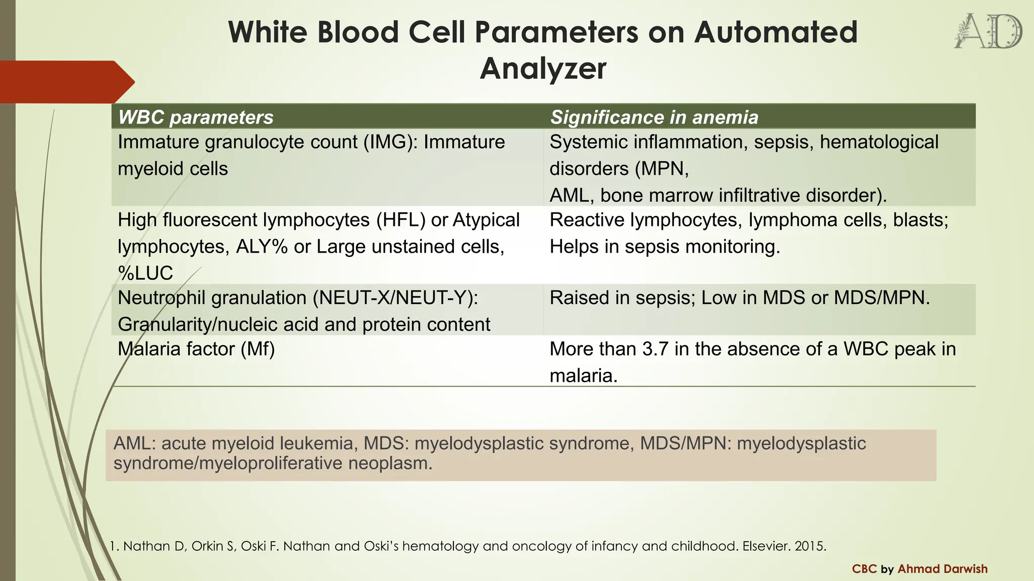 complete blood count analysis and blood disease investigation | PDF