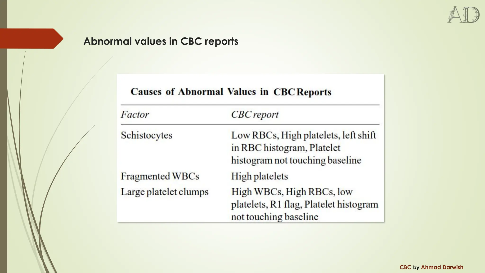 complete blood count analysis and blood disease investigation | PDF
