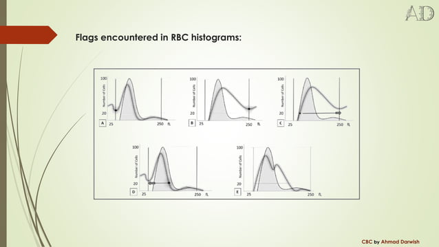 complete blood count analysis and blood disease investigation | PDF ...