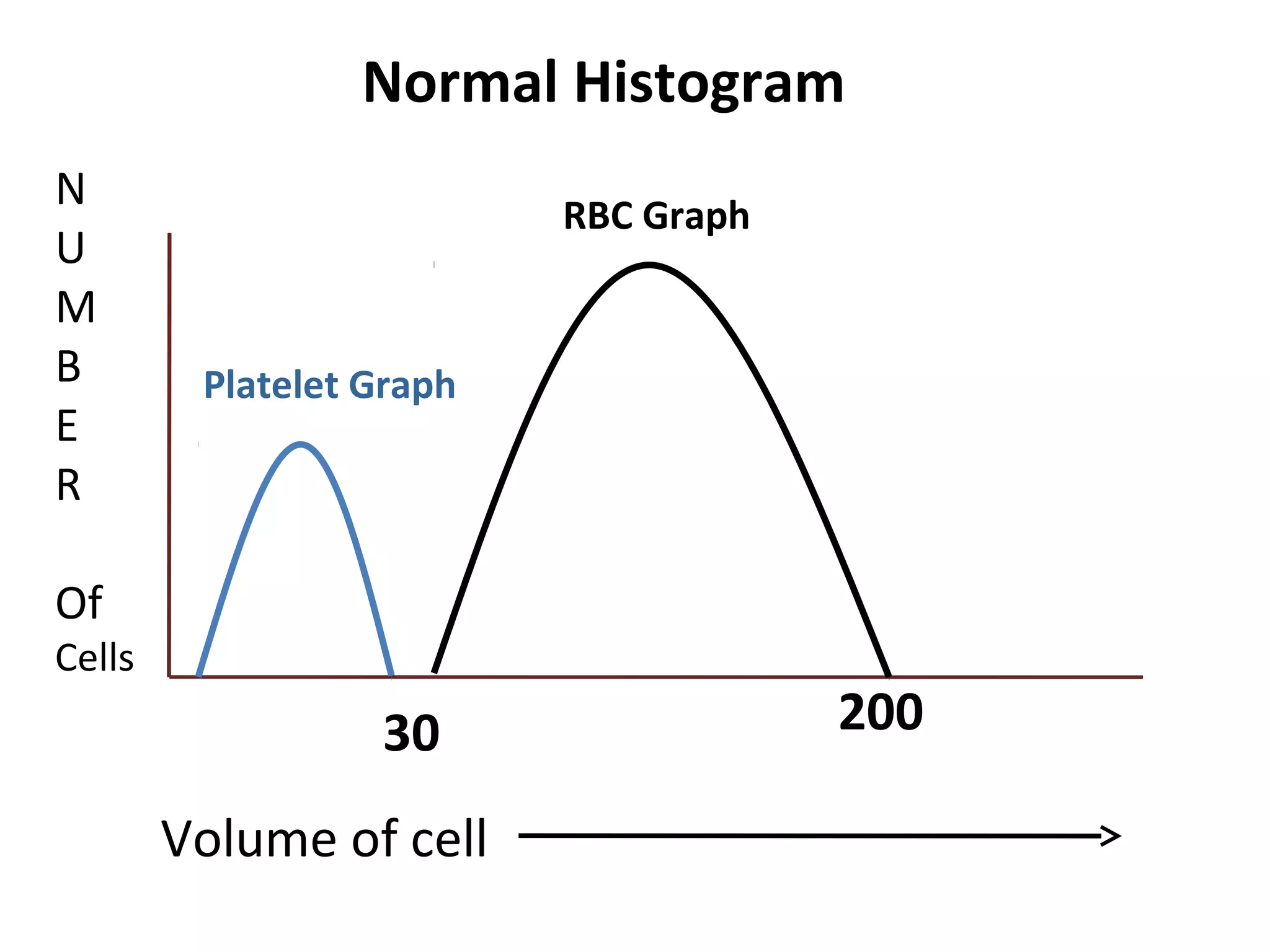 How to interpret Hematology CBC reports | PPT