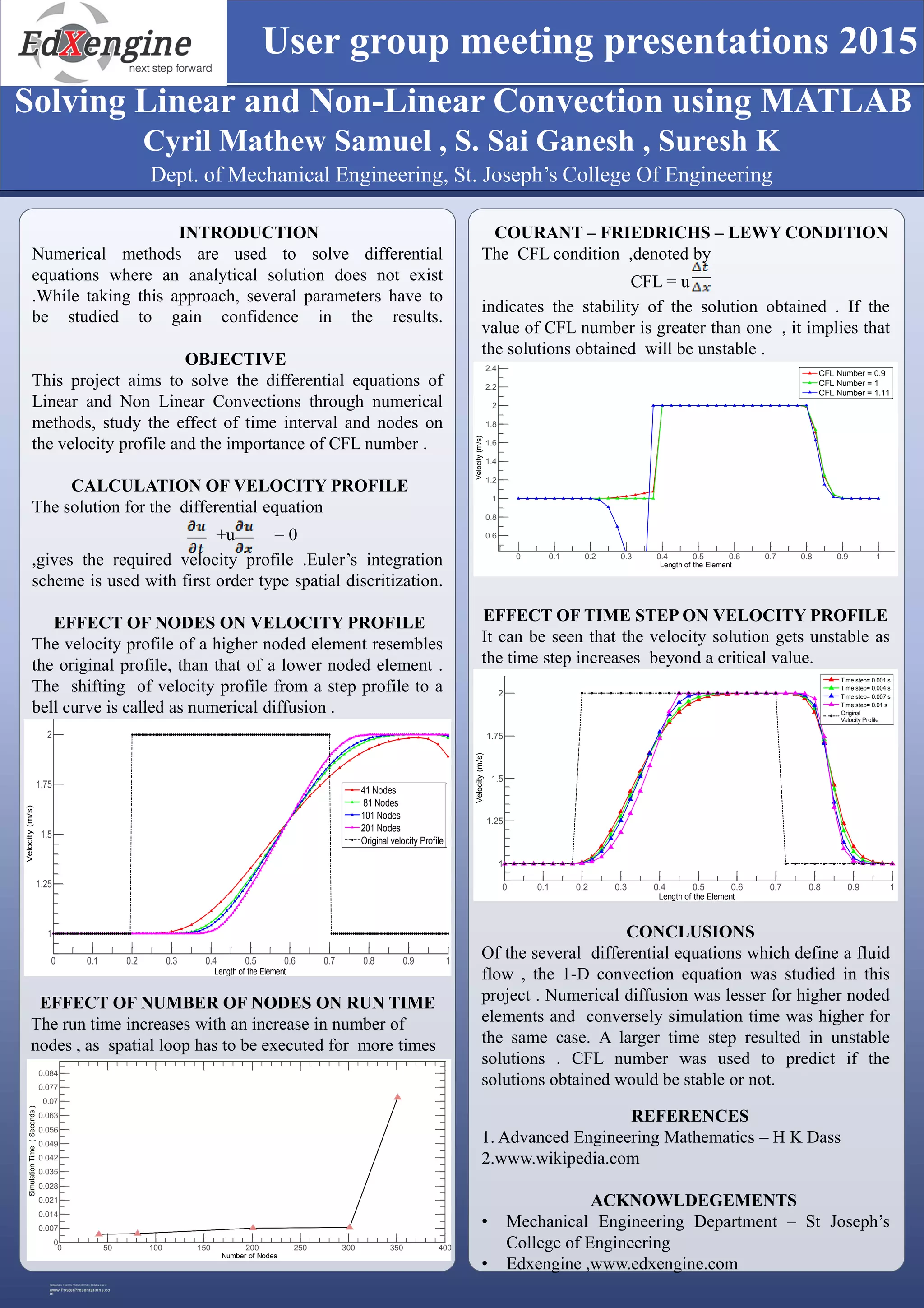 Solving Linear and Non-Linear Convection using MATLAB | PDF