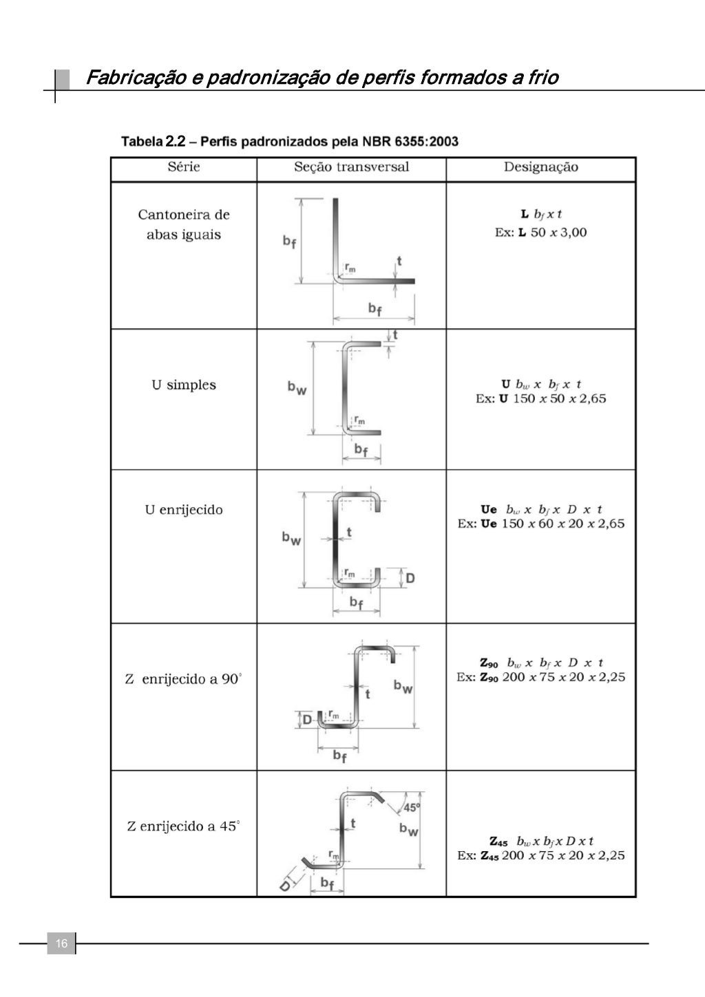 Cbca dimensionamento de perfis formados a frio conforme nbr 14762 e…
