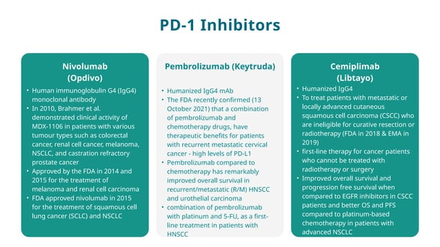 MECHANISM OF CHECKPOINT INHIBITORS IN CANCER THERAPY | PPTX