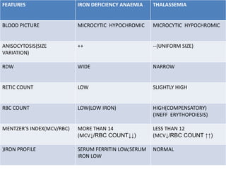 Complete blood count analysis Dr Rahul Jain & Dr Sharda Jain | PPT ...