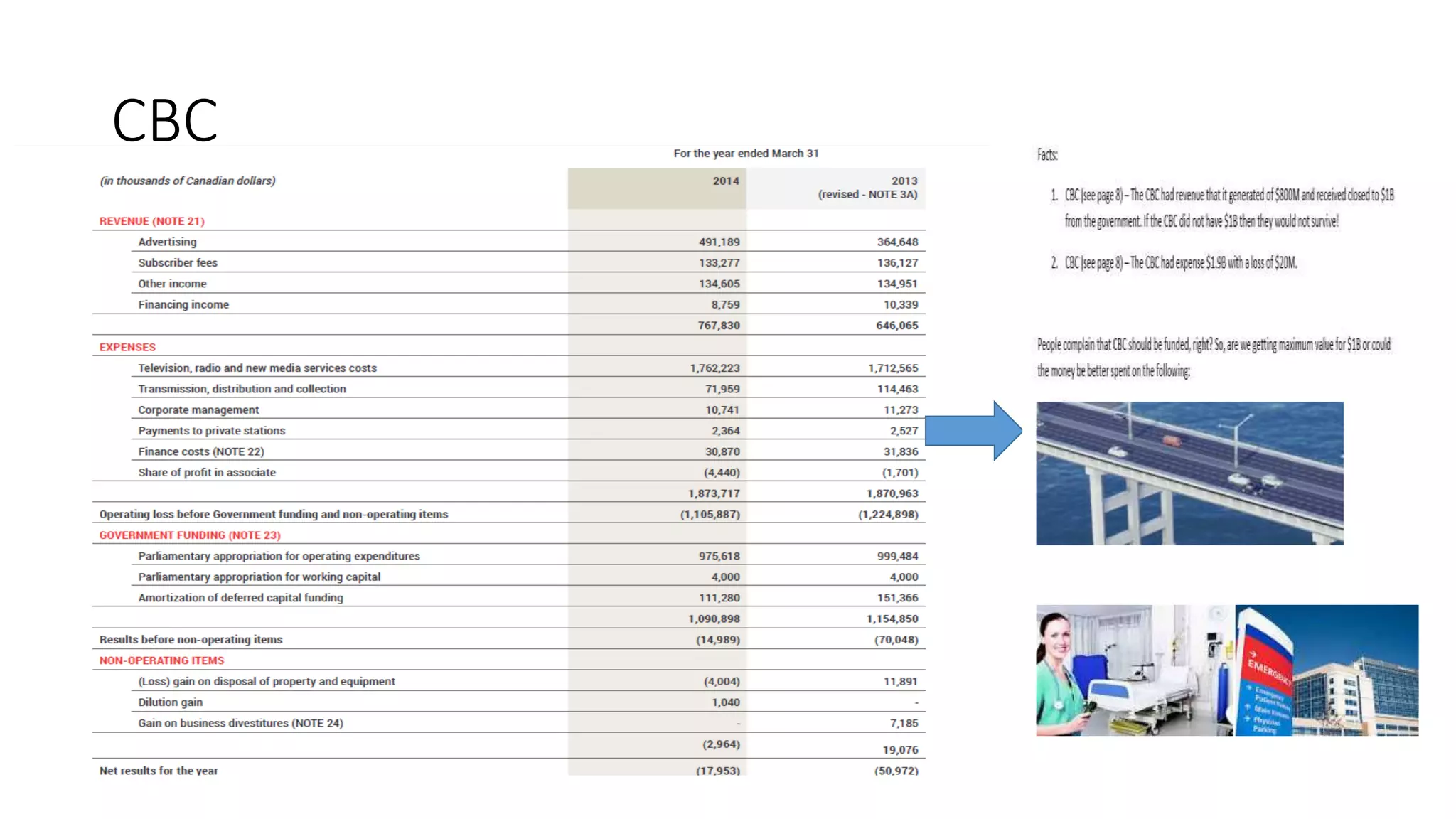 Canada Broadcast Corporation - Annual Report | PPTX