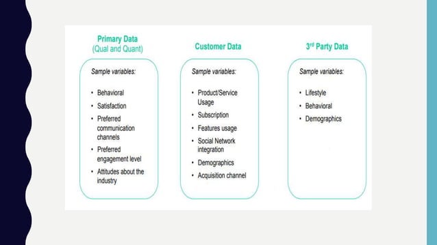 Segmentation case MBA Marketing | PPT