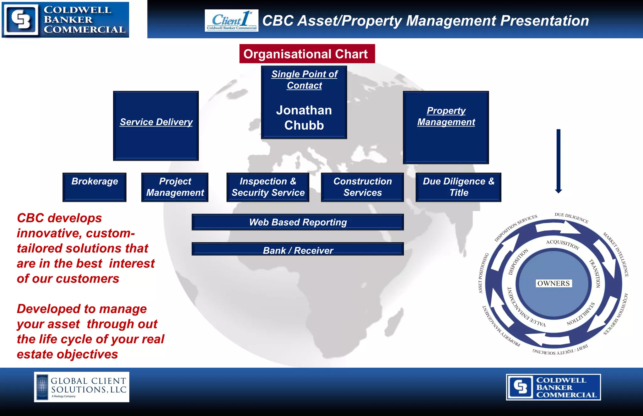 CBC Asset Management Reo1 | PPT