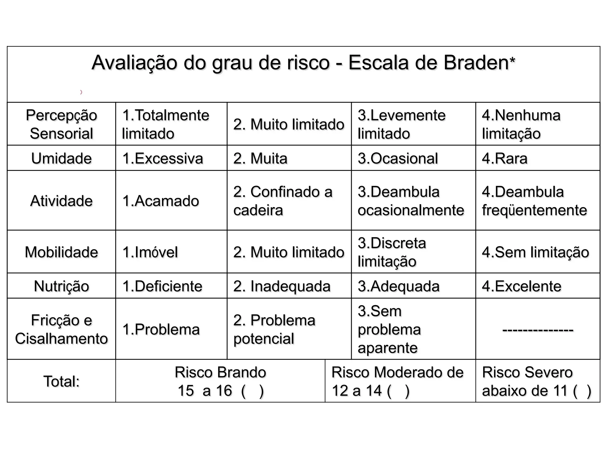 Avaliação e tratamento de feridas - CBCENF | PPTX