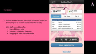 Gamification Project:: Gamify Donations for Restaurants | PPT