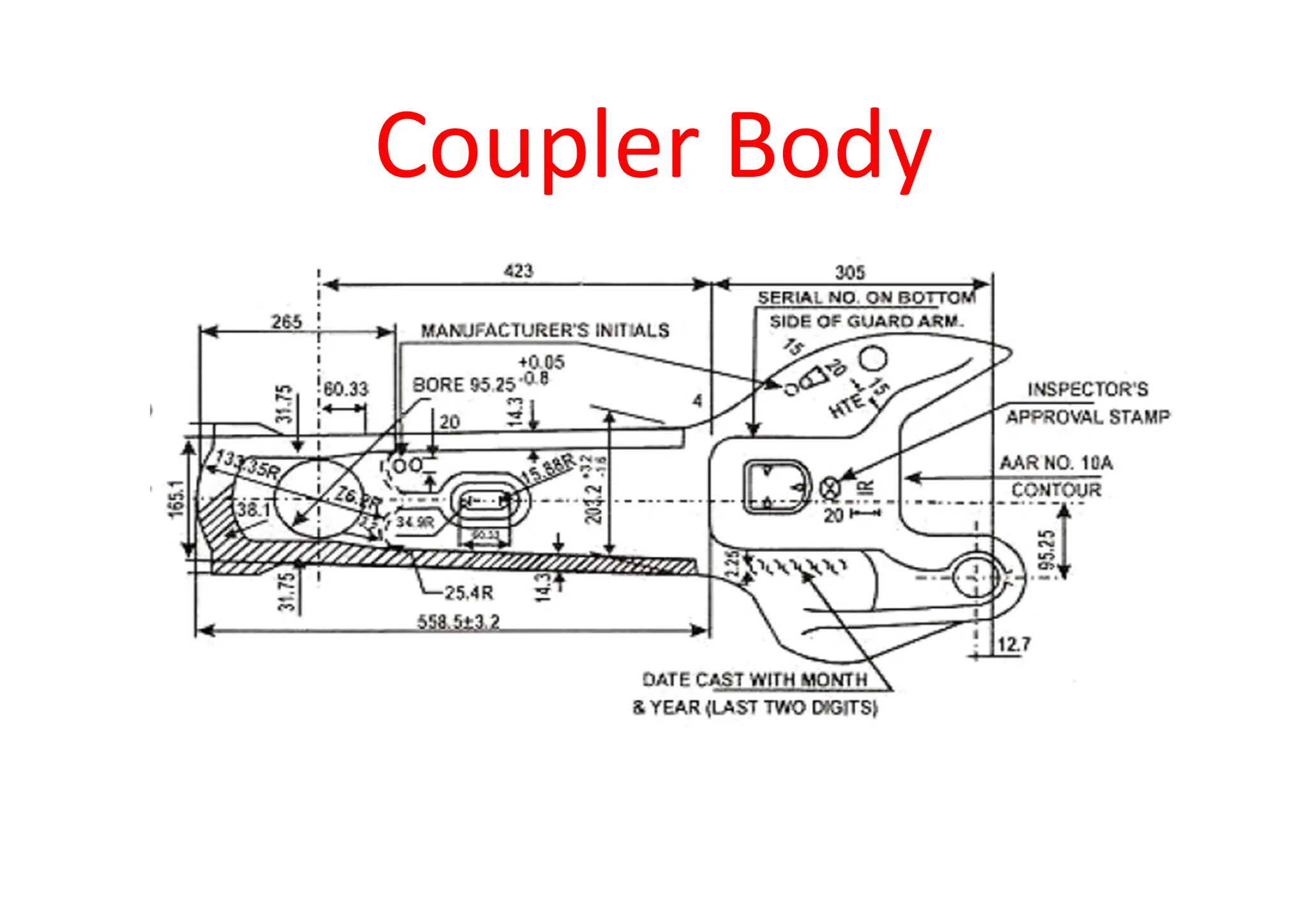 CBC Freight Train parting STC Abhishek pdf.pdf