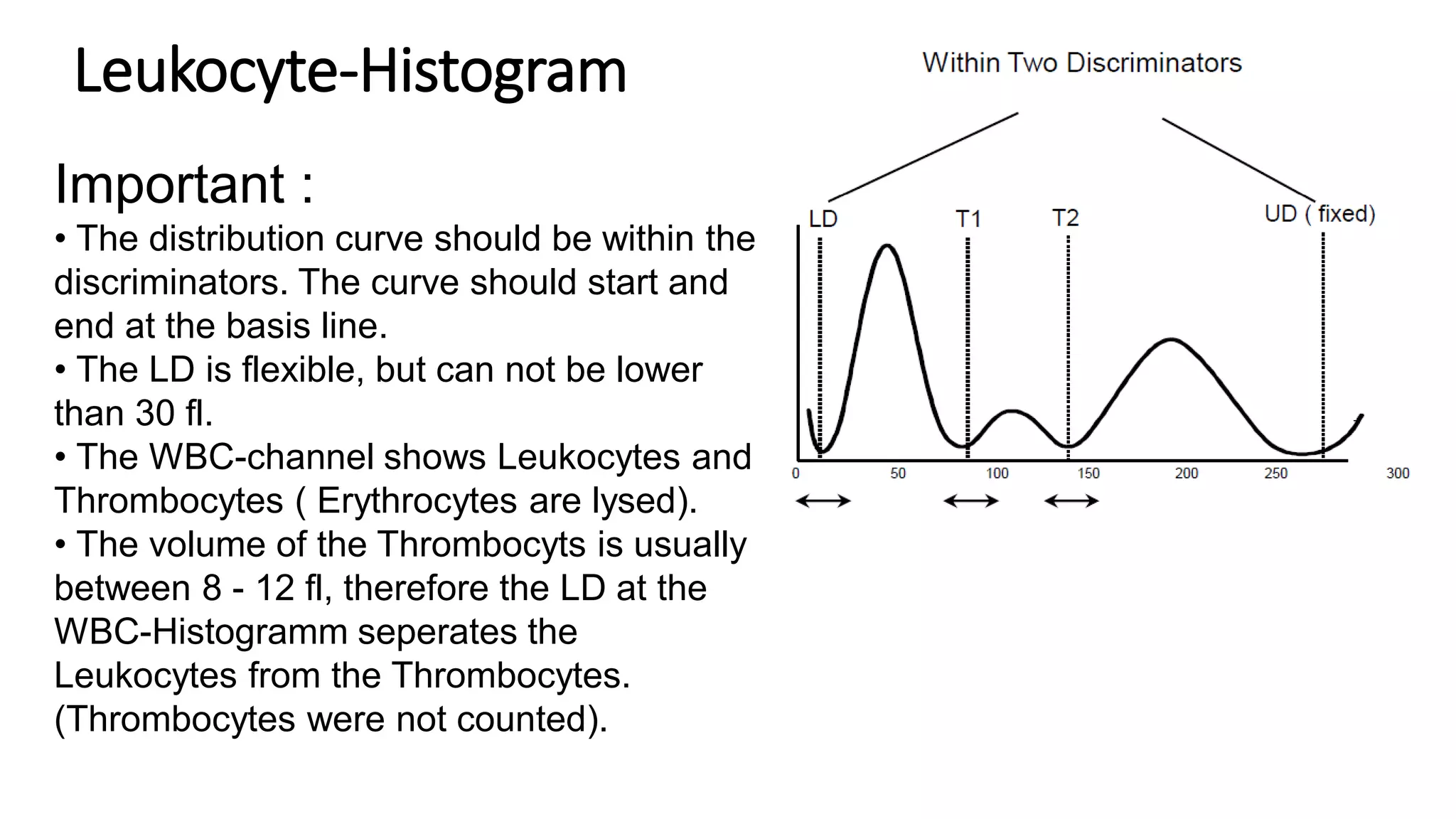 cbc histogram.pdf