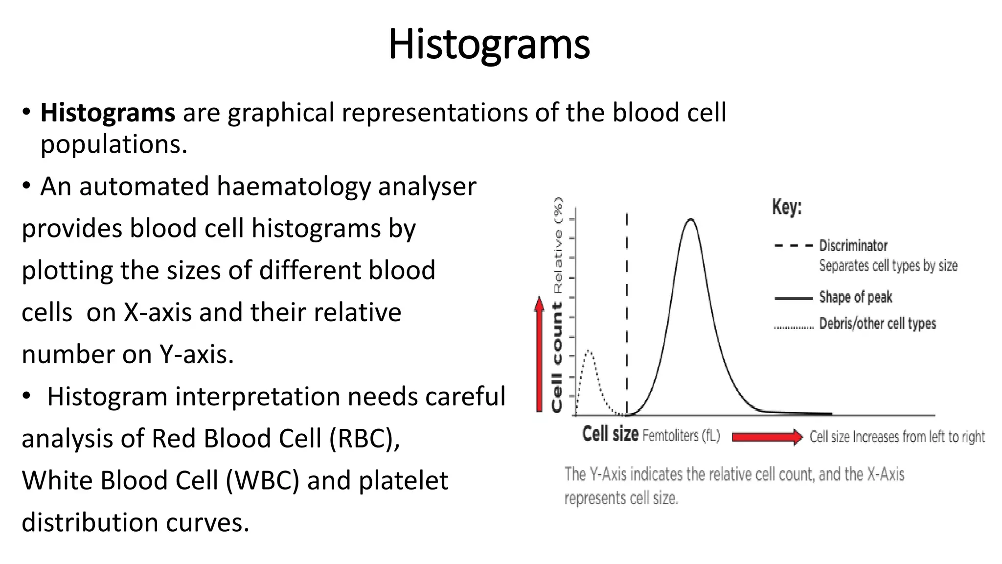 cbc histogram.pdf