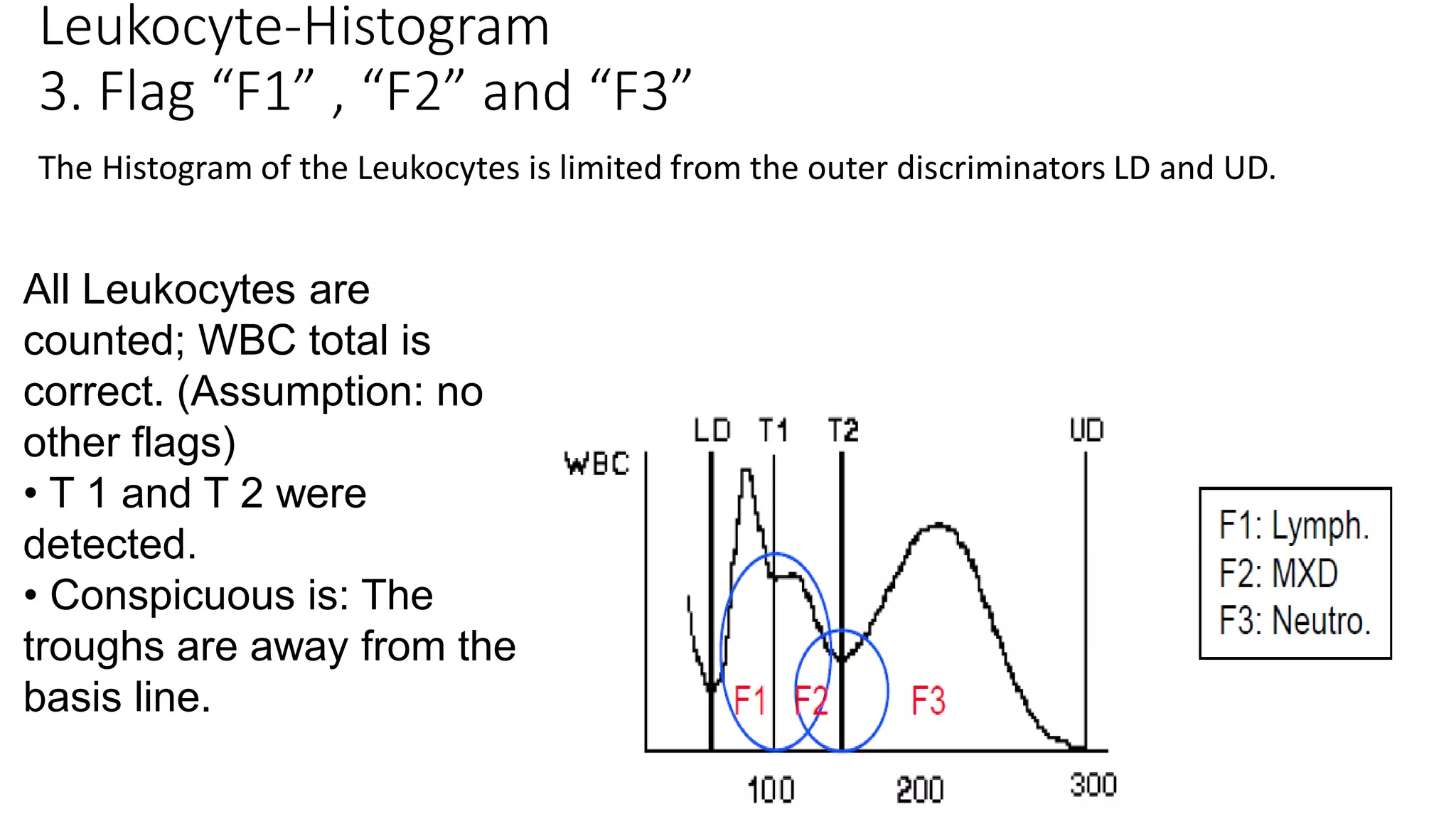 cbc histogram.pdf