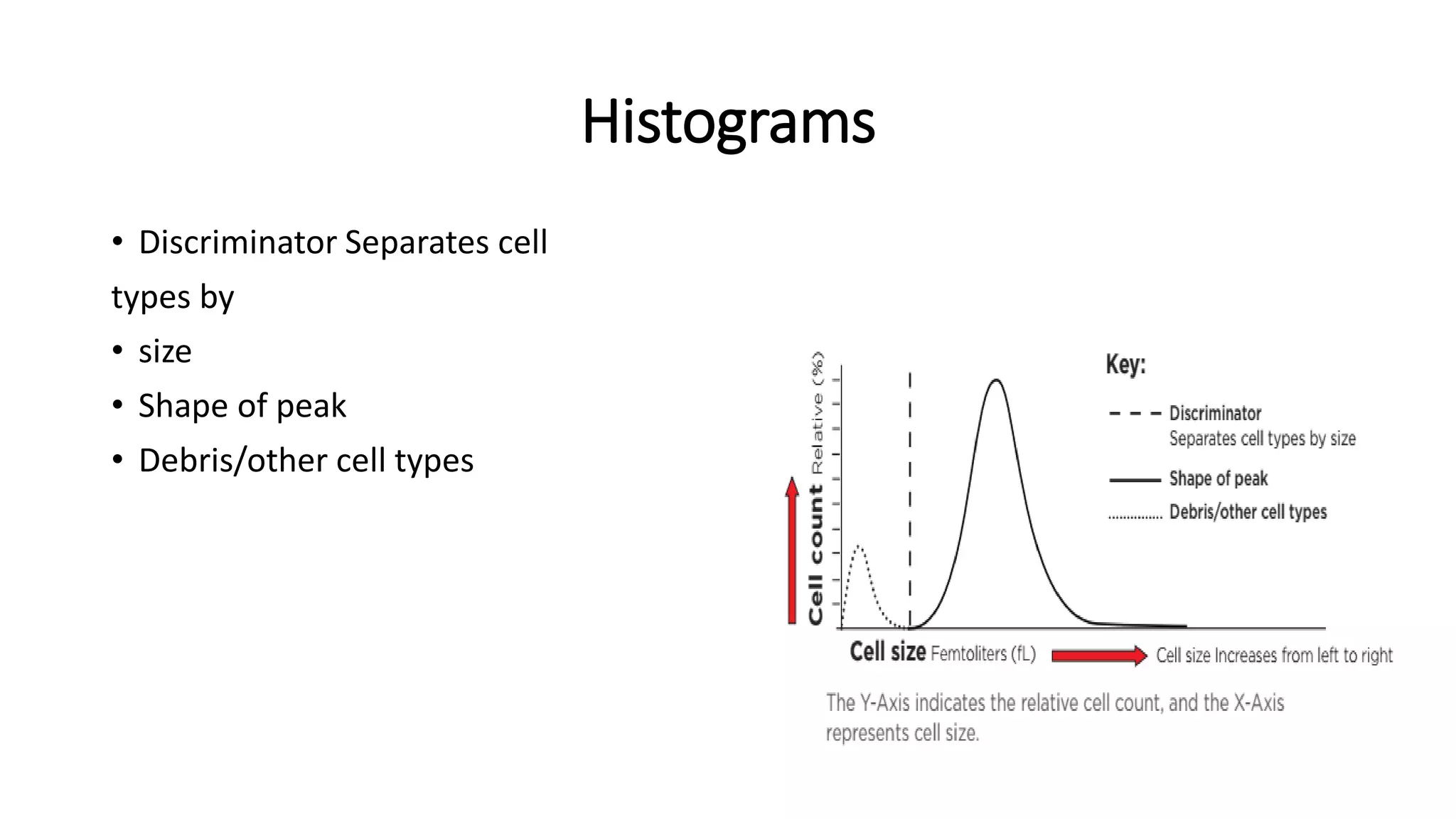 cbc histogram.pdf