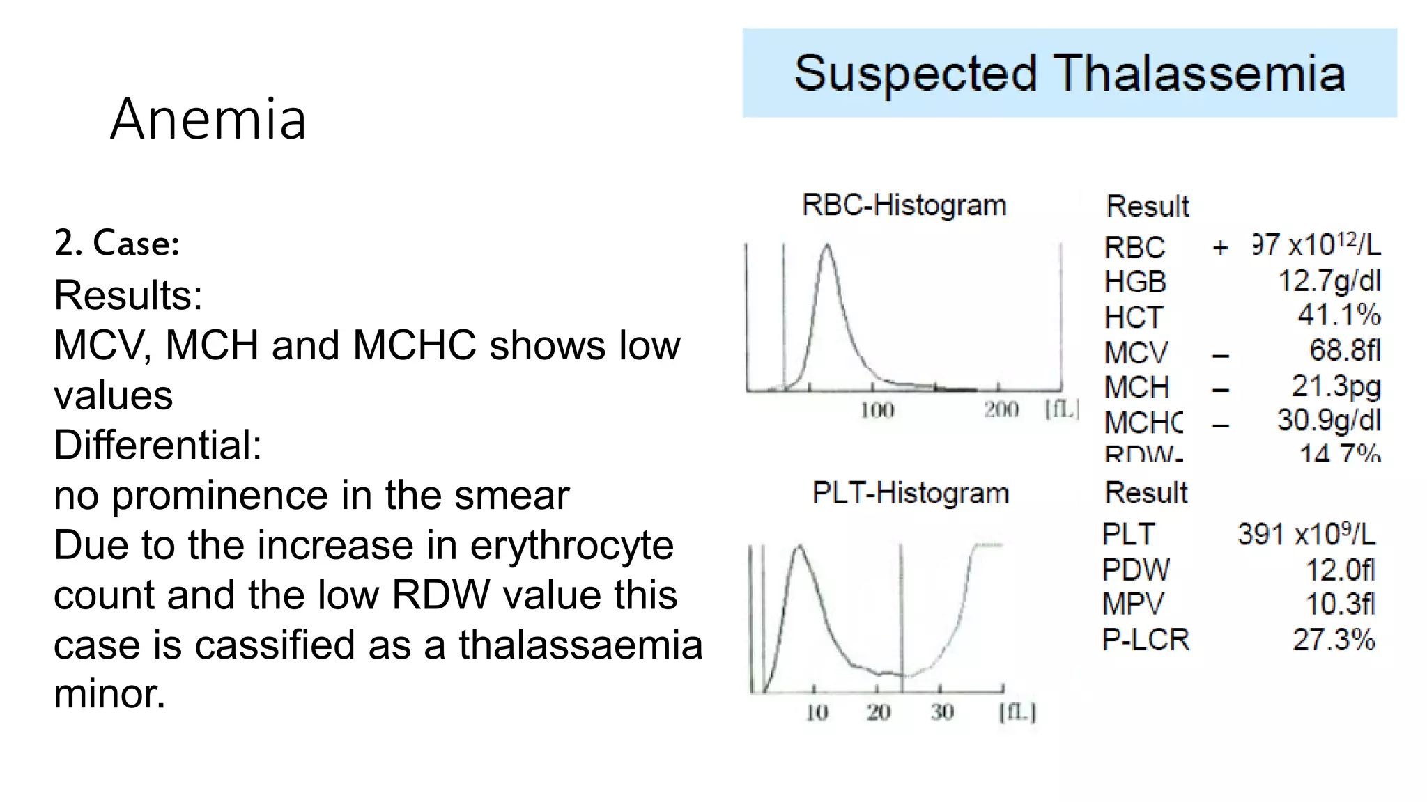 cbc histogram.pdf