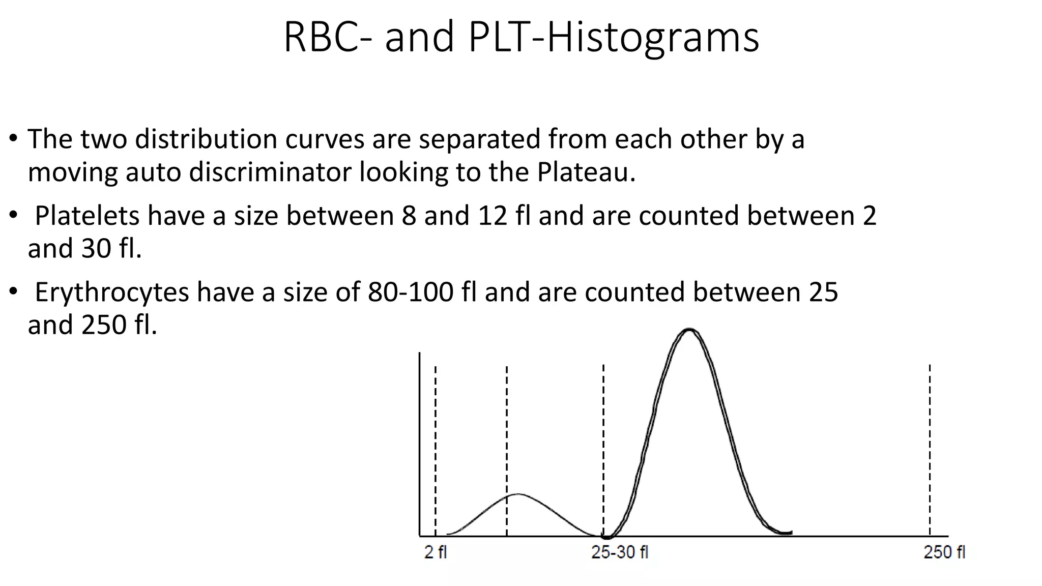 cbc histogram.pdf