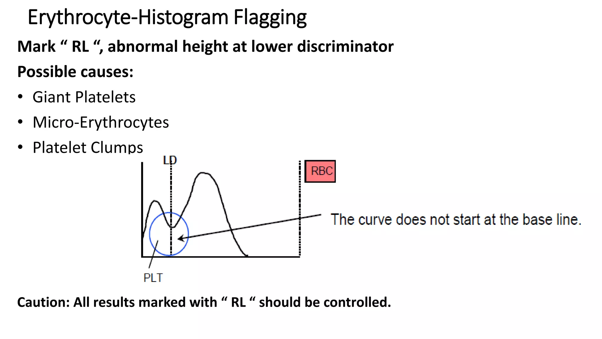 cbc histogram.pdf