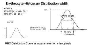 cbc histogram.pdf