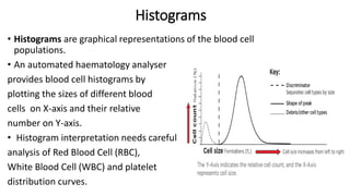 cbc histogram.pdf