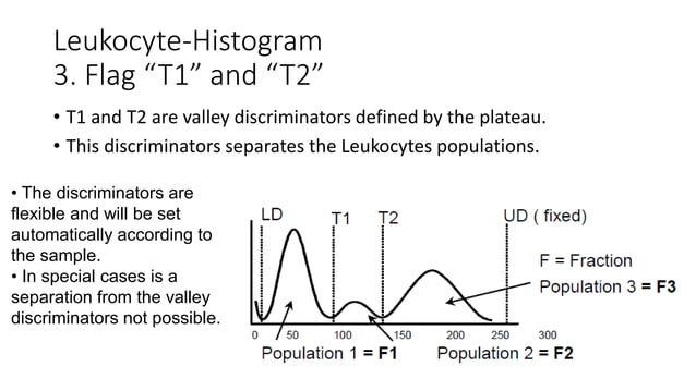 cbc histogram.pdf | Blood Disorders | Diseases and Conditions