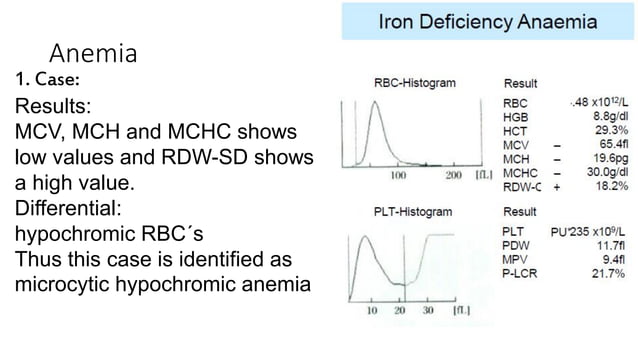 cbc histogram.pdf | Blood Disorders | Diseases and Conditions