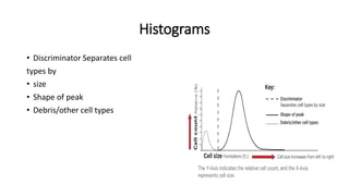 cbc histogram.pdf