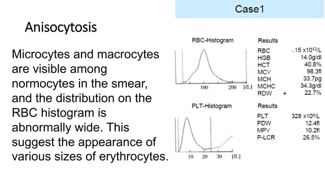 cbc histogram.pdf