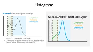 cbc histogram.pdf