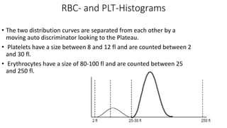 cbc histogram.pdf
