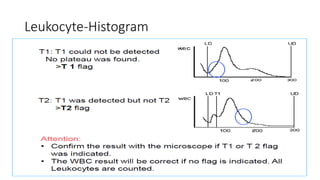 cbc histogram.pdf