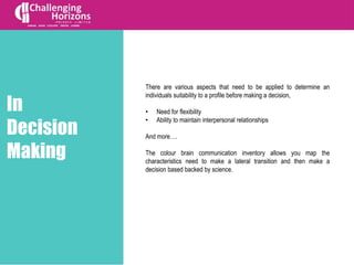 Colour Brain Communication Inventory - CBCI Tool | PPTX