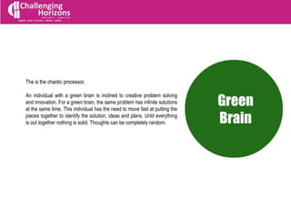 Colour Brain Communication Inventory - CBCI Tool | PPTX