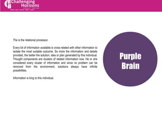 Colour Brain Communication Inventory - CBCI Tool | PPTX