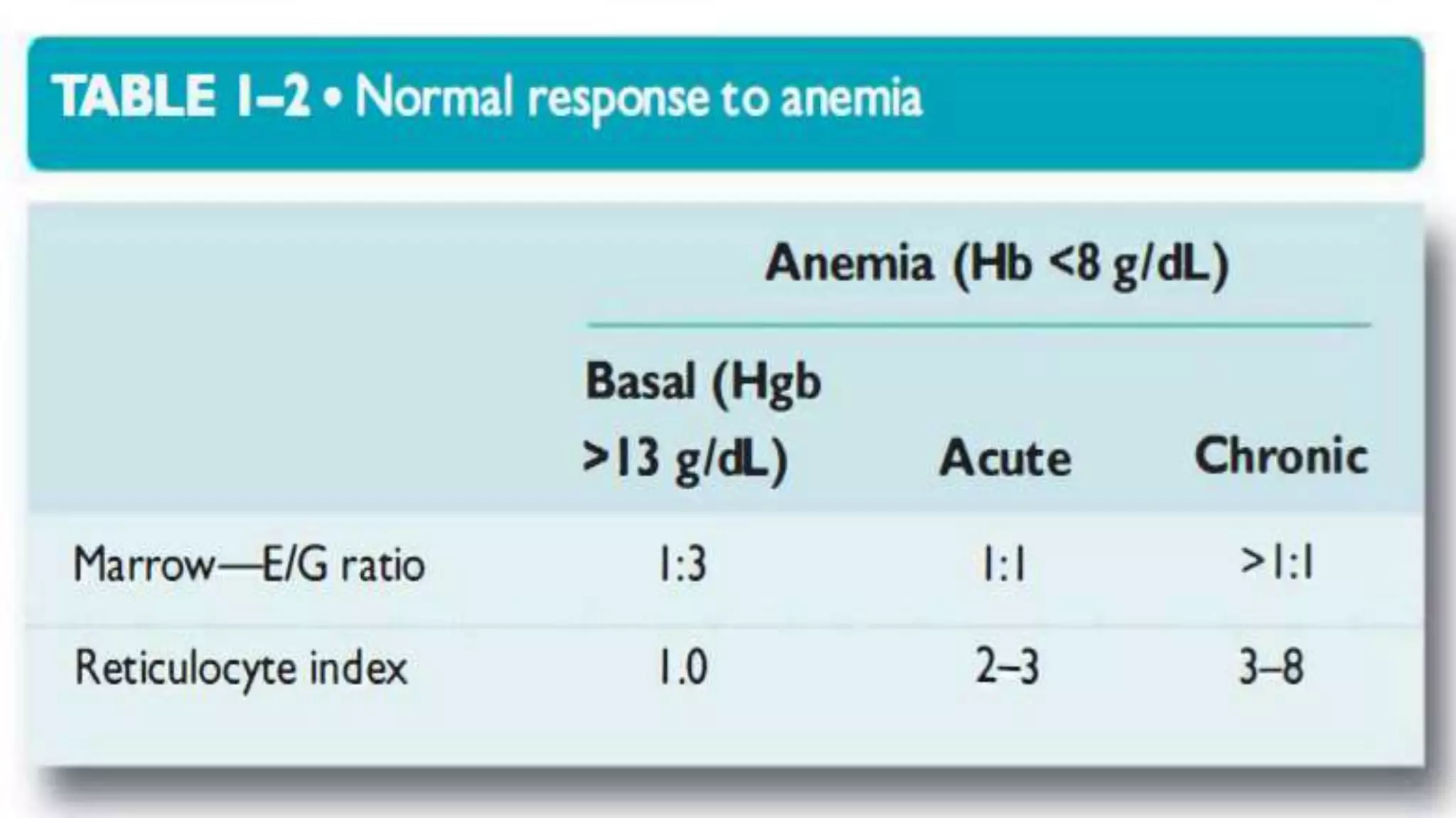 Complete Blood Count Interpretation | PPTX