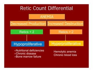 CBC Interpretation Lecture 2016.pdf