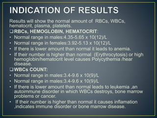 Cbc & its clinical significance | PPTX