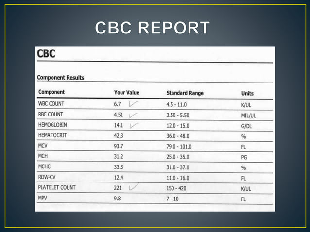 Cbc & its clinical significance | PPT