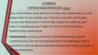 Competence-Based Curriculum | PPTX