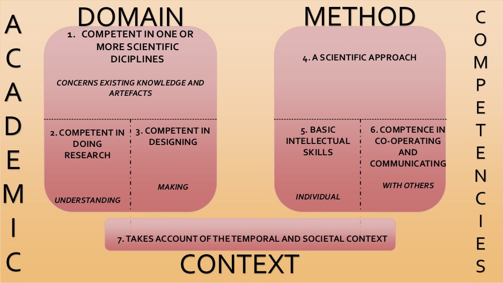 Competence-Based Curriculum