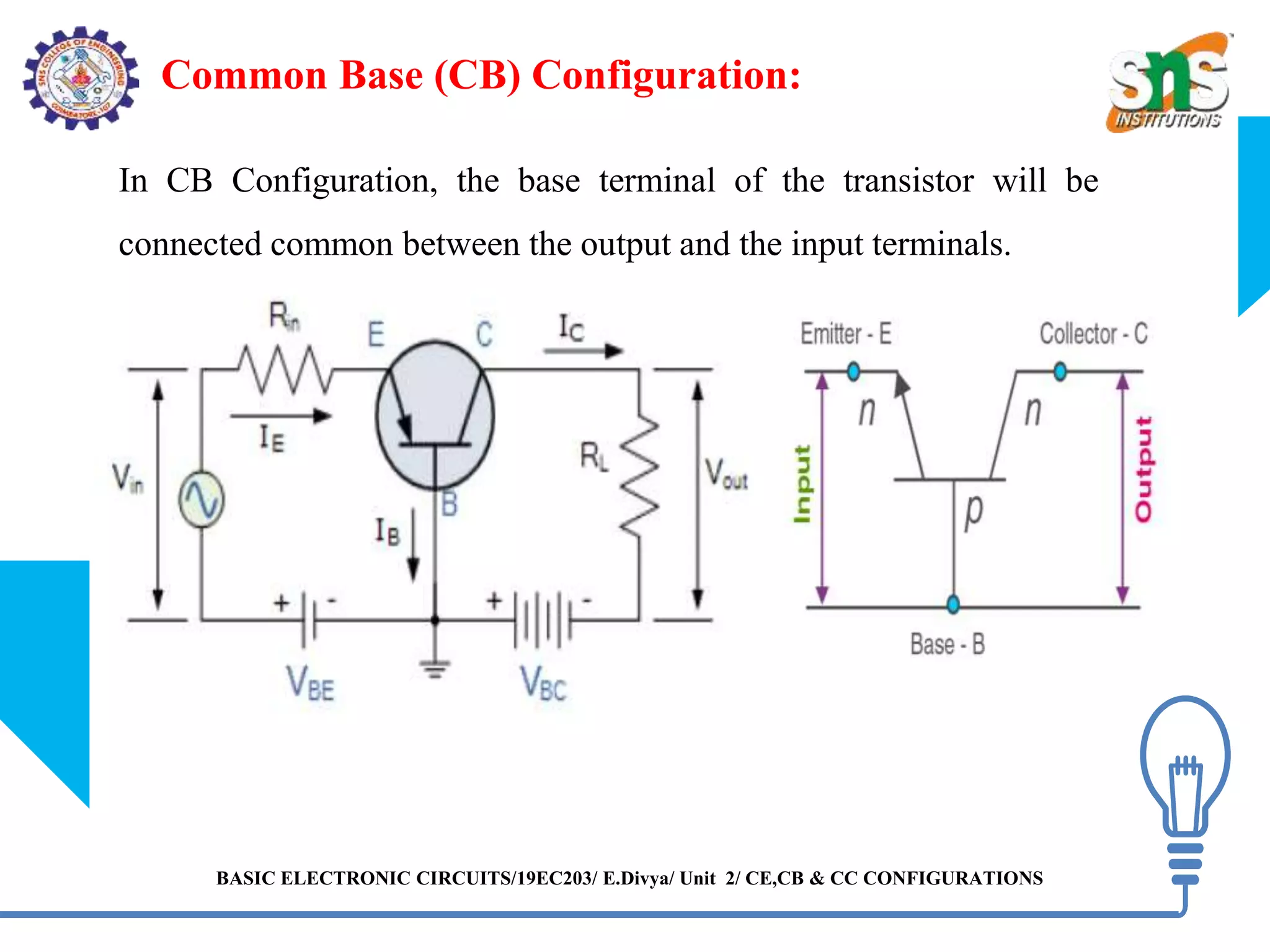 CB CONFIGURATION.pptx