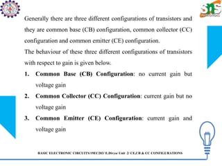 CB CONFIGURATION.pptx