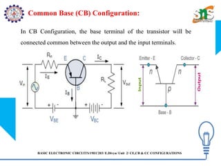 CB CONFIGURATION.pptx