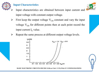 CB CONFIGURATION.pptx